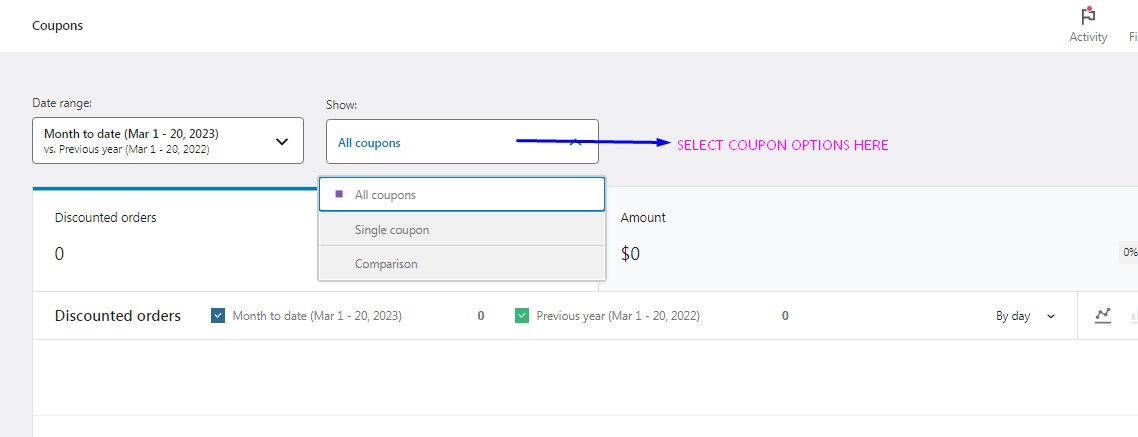 A Deep Dive of WooCommerce Analytics 2023 | Puri.io Plugins